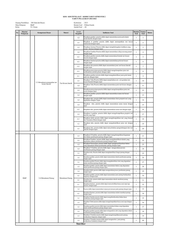 Kisi-Kisi Pat SBDP 2021-2022 | PDF