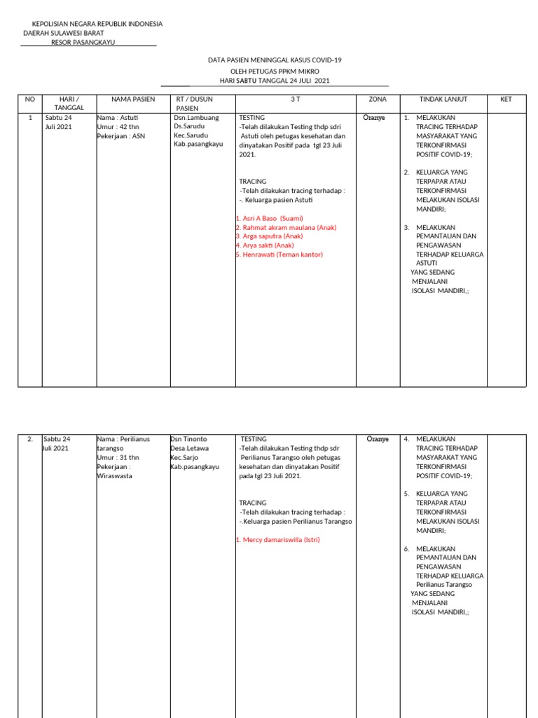 Data Tindak Lanjut Penanganan Kasus Covid-19 Oleh Petugas PPKM Mikro | PDF