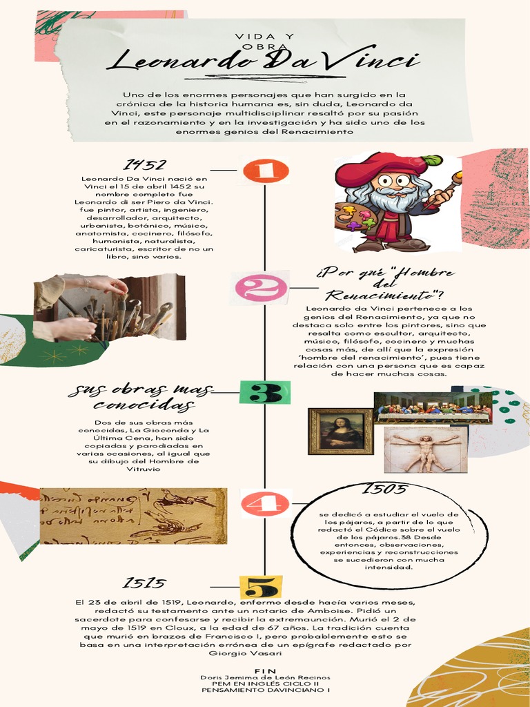 Infografia Leonardo Da Vinci | PDF | Leonardo Da Vinci