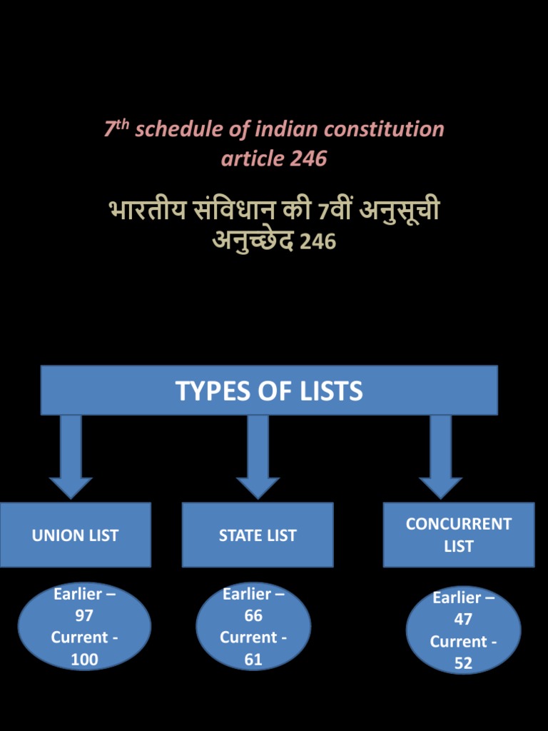 7th Schedule of Indian Constitution | PDF 7th Schedule of Indian Constitution | PDF