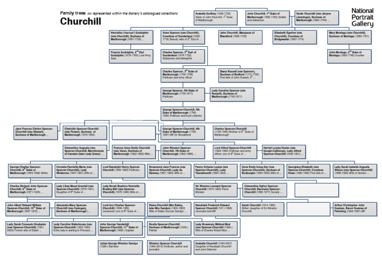 Churchill Family Tree Overview | PDF | John Churchill, 1st Duke Of ...