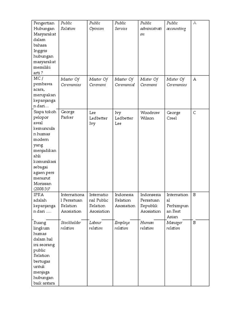 PAT - Genap - MAPEL - Humas - Keprotokolan - Kls - XI - Suwanto Ratono | PDF