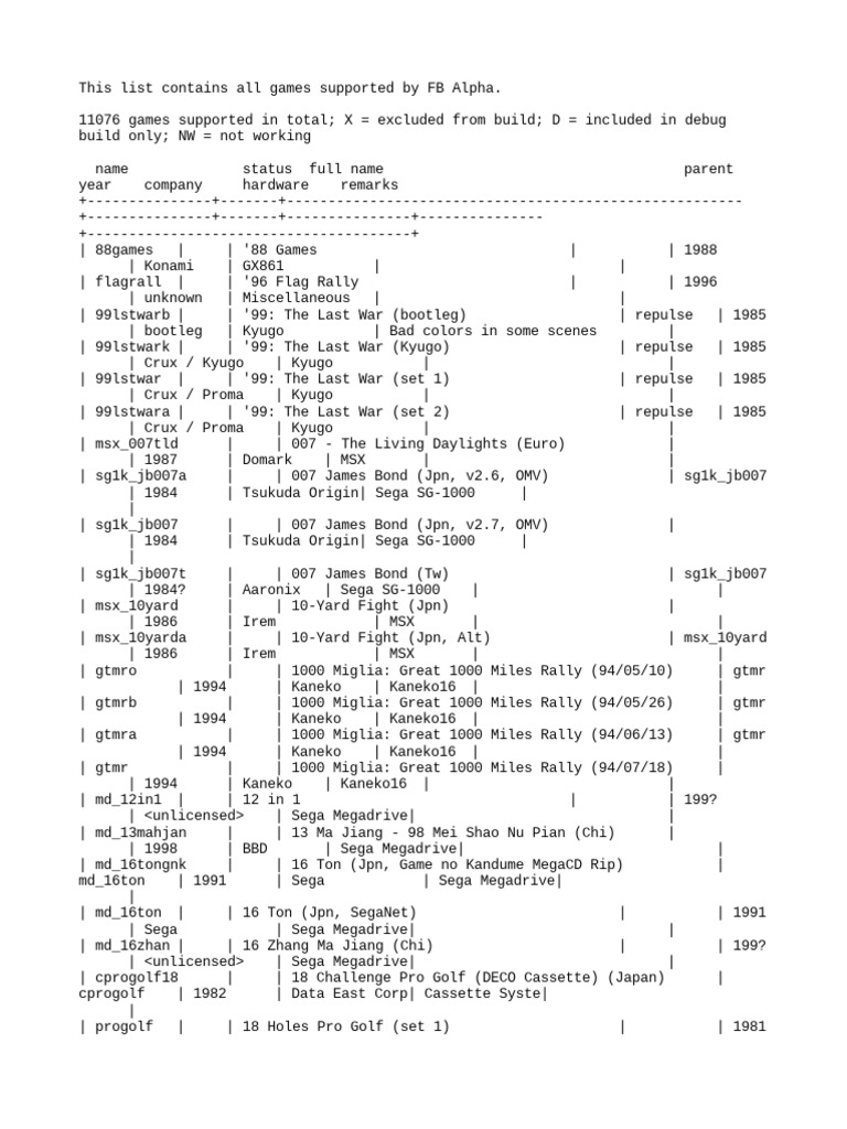 Fba Libretro Gamelist | PDF | Video Games | Game Manufacturers