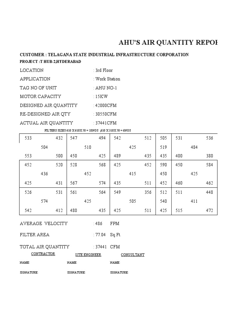 Ahu'S Air Quantity Report: Customer: Telagana State Industrial ...