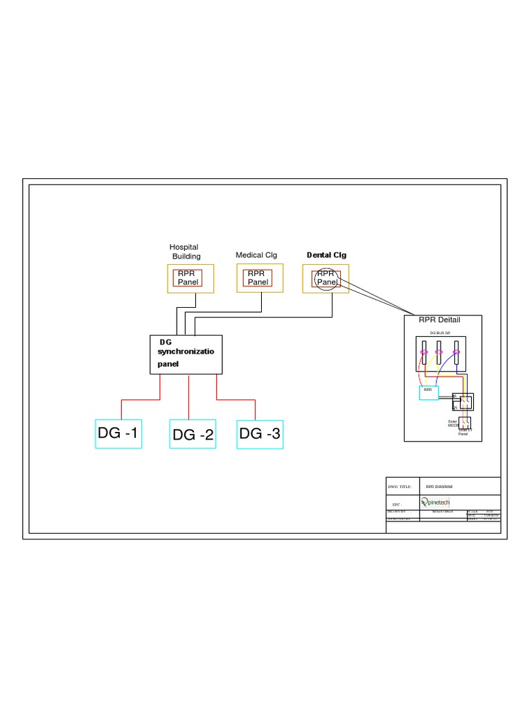 DG - 2 DG - 3 DG - 1: RPR Panel RPR Panel RPR Panel | PDF | Technology ...