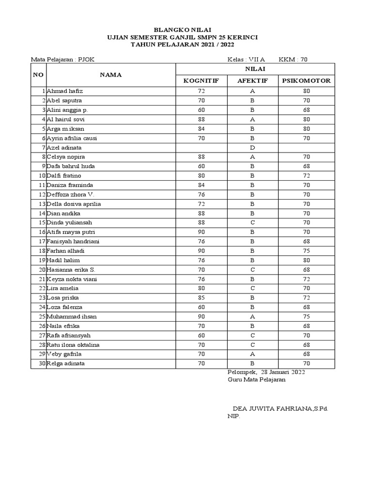 Blangko Nilai Pjok 7a Mid 2022 | PDF