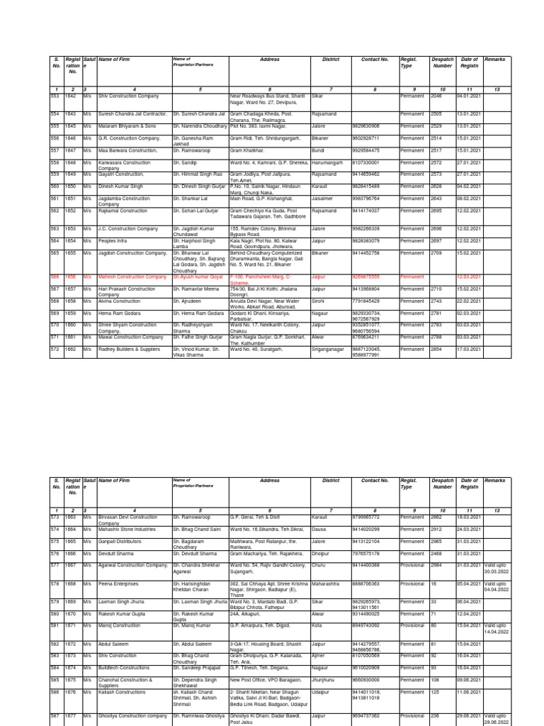 A Class Contractor As On 01.04.2022 | PDF