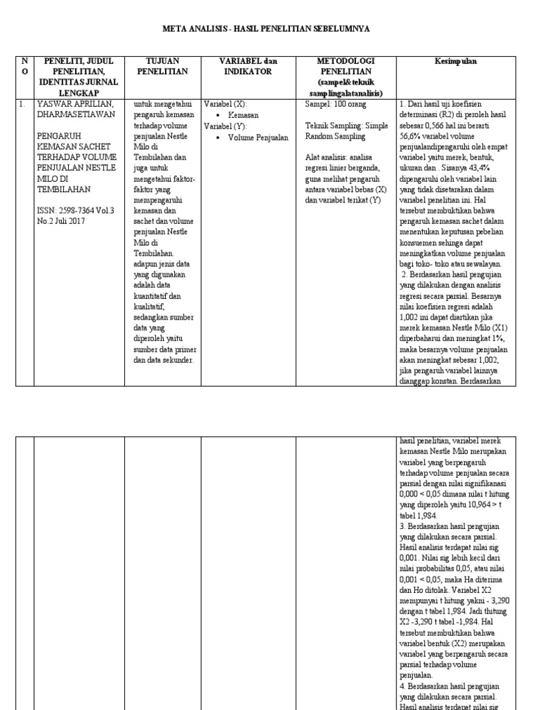 Tabel Meta Analisis | PDF