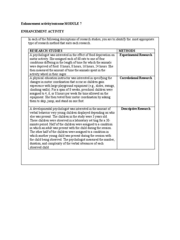 Enhancement Activity/outcome MODULE 7 Enhancement Activity | PDF ...