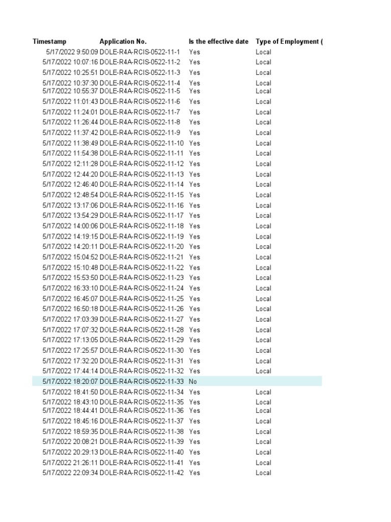Request For Certificate of Involuntary Separation For SSS (Responses ...