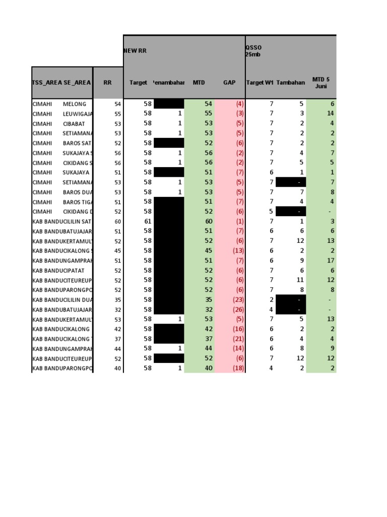 Mco 6 Juni 2022 | PDF
