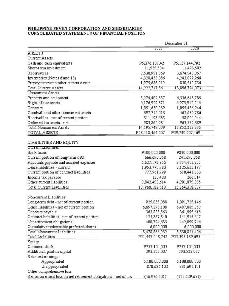 Philippine Seven Corporation and Subsidiaries | PDF | Expense | Economies