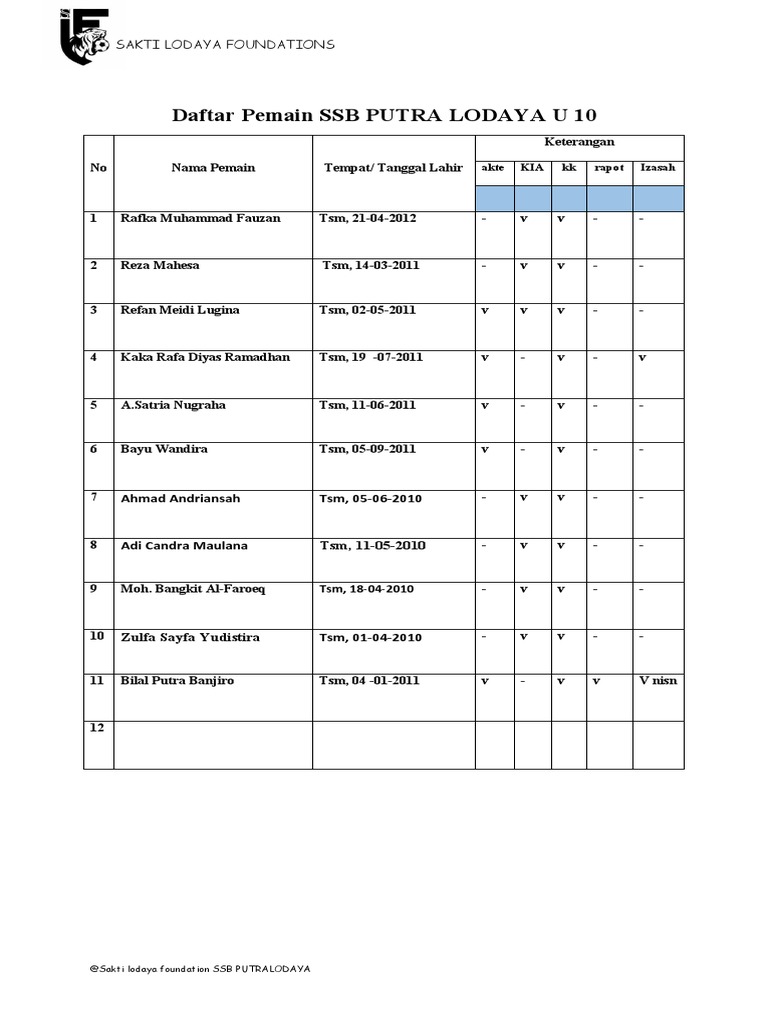 Album SSB 2022 | PDF