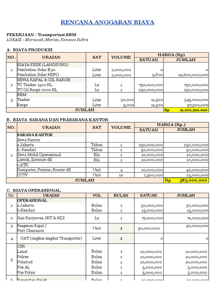 Rab Solar 23feb | PDF | Griya & Taman