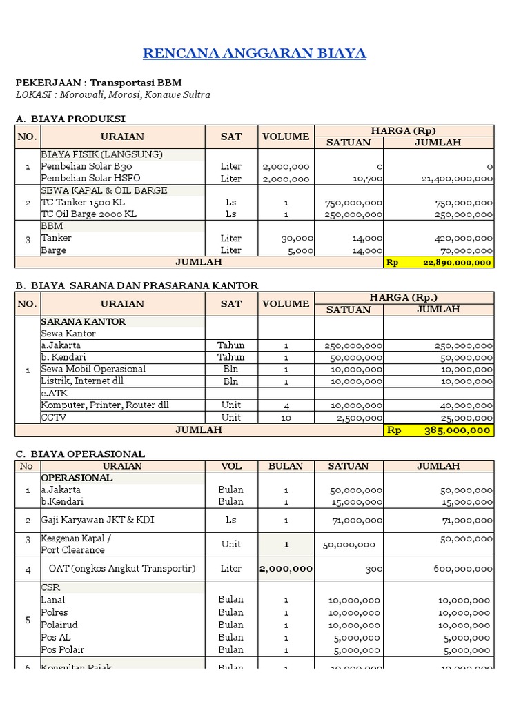 Rab Solar 21mar | PDF | Pengelolaan Keuangan & Uang | Griya & Taman