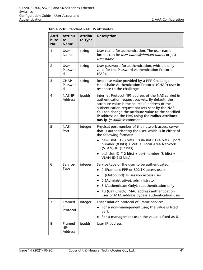 Radius Attributes | PDF | Radius | Computer Networking