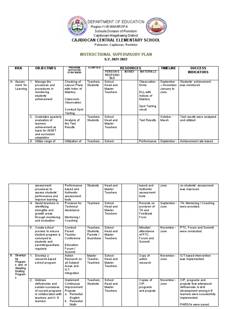 Instructional Supervisory Plan Cajidiocan CES 2022 | PDF | Teachers | Mentorship