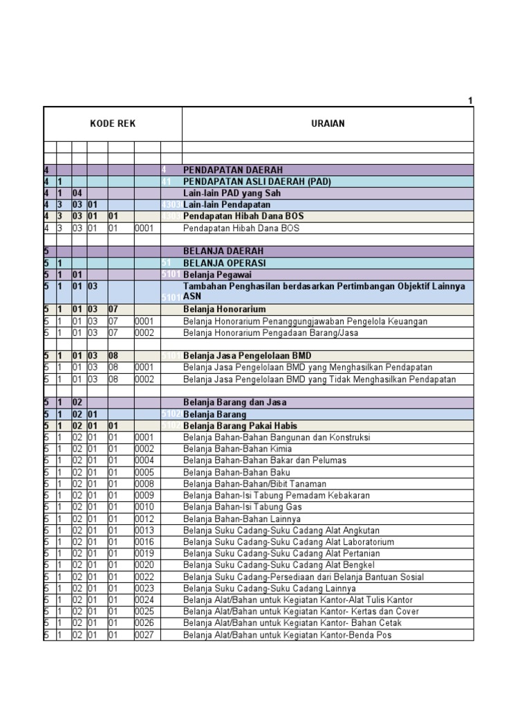 SDN 2 Pandan Duri | PDF