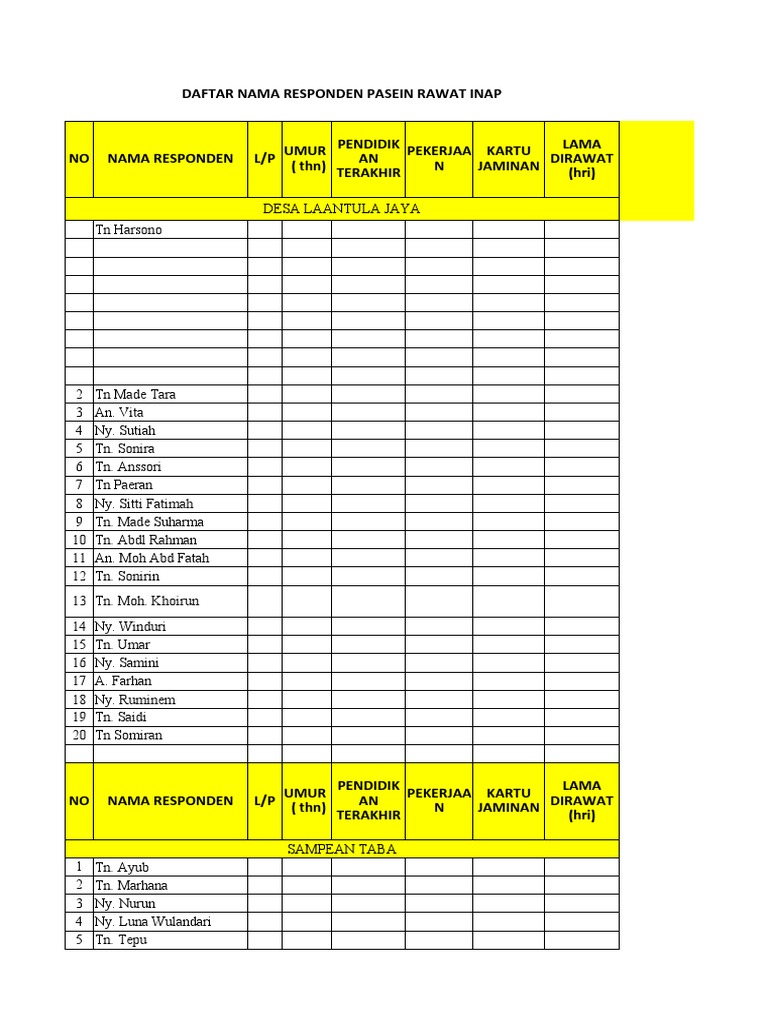 Daftar Responden Pasien Rawat Inap | PDF