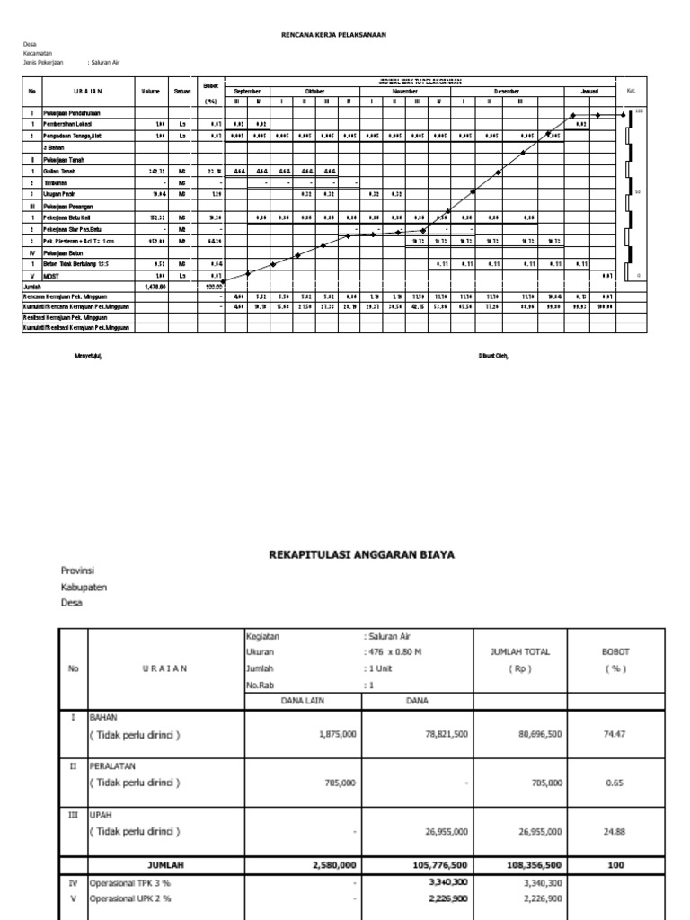 Contoh Rab Drainase | PDF | Griya & Taman