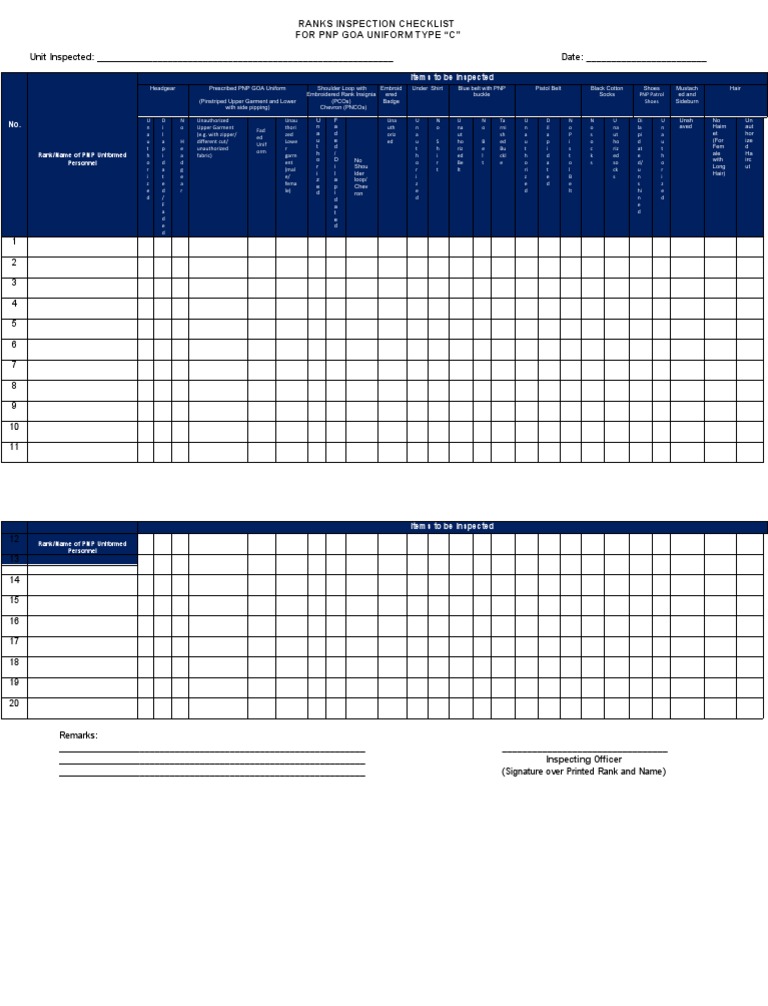 Ranks Inspection Checklist For PNP Goa Uniform Type "C" | PDF ...