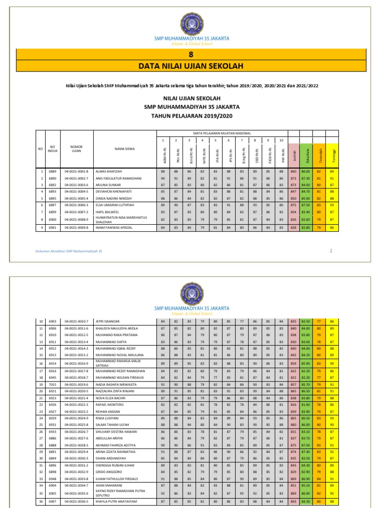 8 Data Nilai Ujian Sekolah | PDF