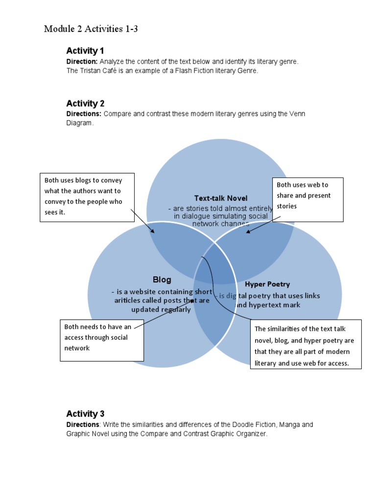 Module 2 Activities 1-3 | PDF | Manga | Novels