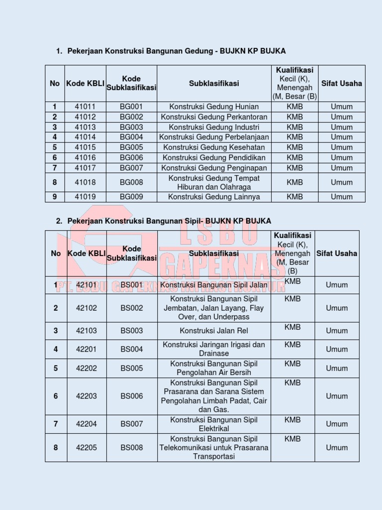 Klasifikasi SBU | PDF