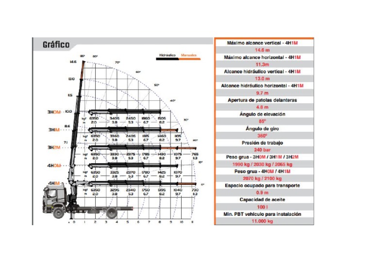 Quadro de Cargas - Munck | PDF