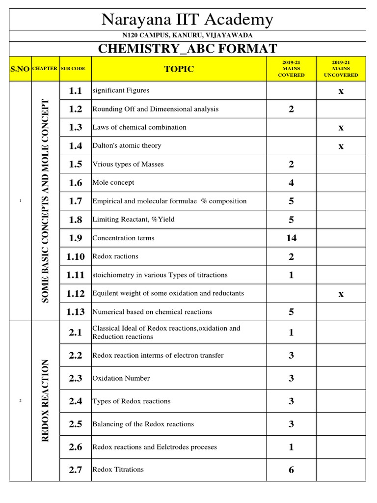Narayana IIT Academy: Chemistry - Abc Format | PDF | Alkene | Chemical ...