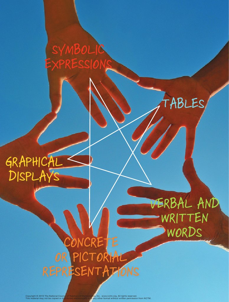Star Students Make Connections | PDF | National Council Of Teachers Of ...