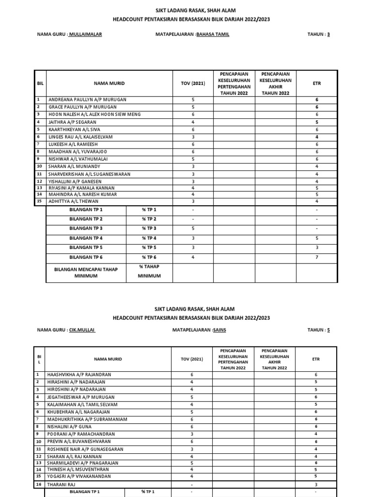 Headcount Templet PBD 2022 | PDF