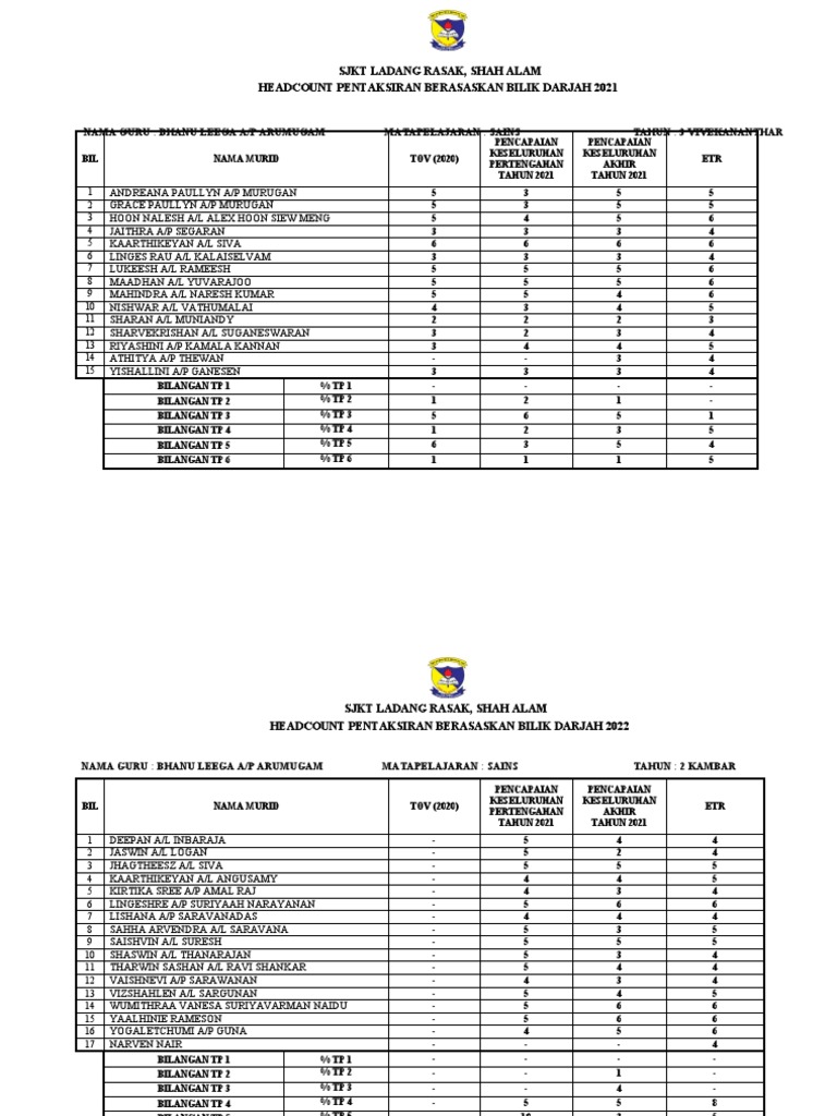 Headcount Templet PBD 2022 MATEMATIK | PDF