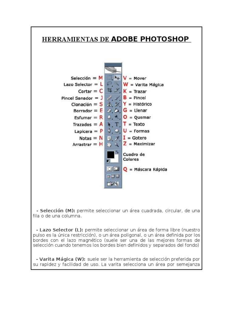 Herramientas de Adobe Photoshop | PDF | Herramientas | Puntero (Programación de computadora)