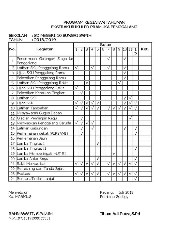 Prota, Promes, Silabus, RPP | PDF