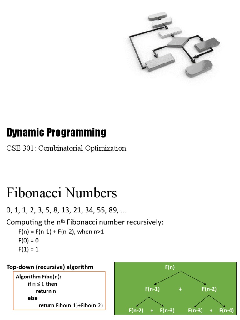 Dynamic Programming: CSE 301: Combinatorial Optimization | PDF | Dynamic Programming | Software ...