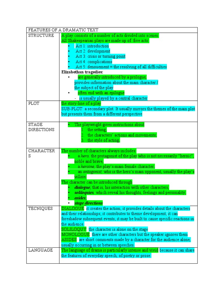Features of A Dramatic Text | PDF | Plot (Narrative) | Monologue
