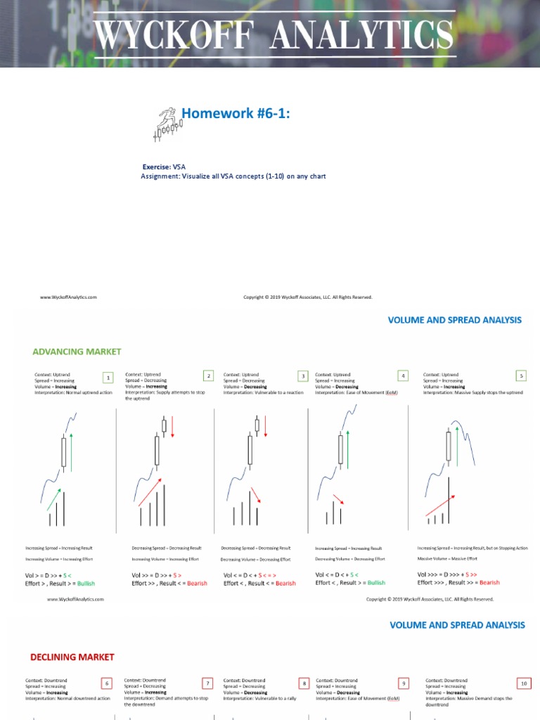 Homework #6-1:: Exercise: VSA Assignment: Visualize All VSA Concepts (1 ...