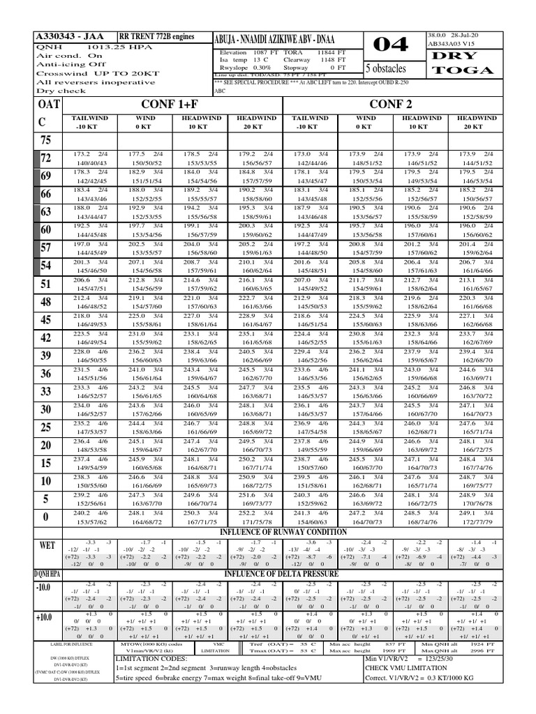A330 RTOW Charts V1.5 | Download Free PDF | Aviation | Aerodynamics