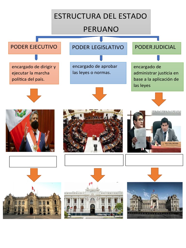 Estructura Del Estado Peruano | PDF