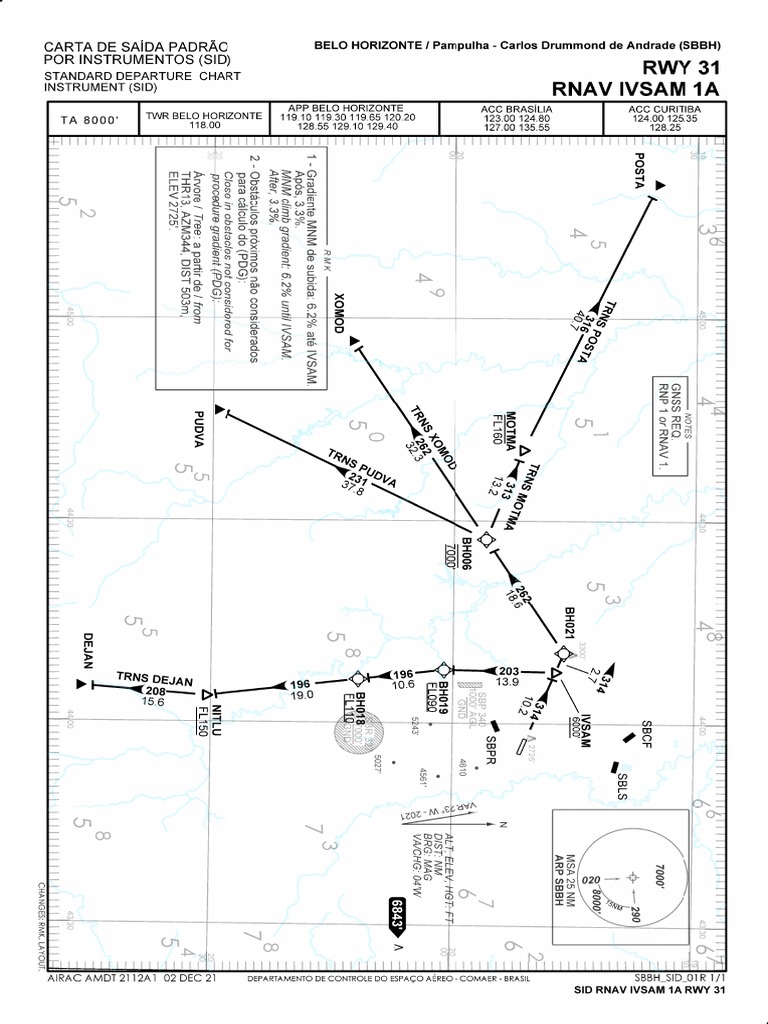 SBBH - Rnav Ivsam 1a Rwy 31 - Sid - 20211202 | PDF