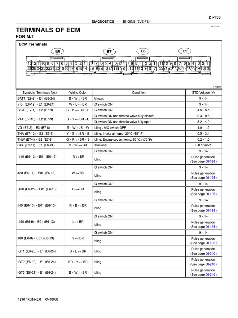 Terminals of Ecm: For M/T | PDF | Metrology | Vehicles