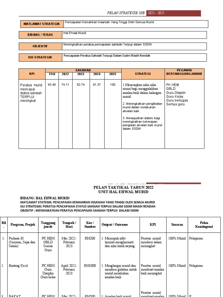 Format Pelan Strategik 2022-2025 | PDF