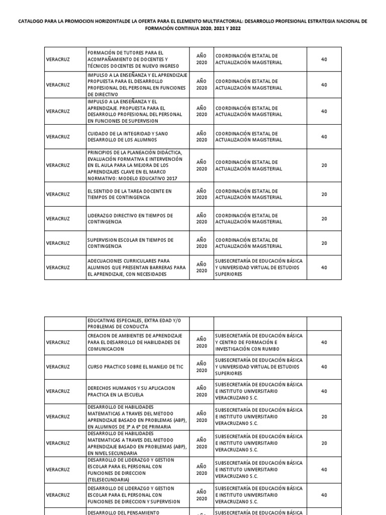 Catalogo para La Promocion Horizontalde La Oferta para El Elemento Multifactorial | PDF ...
