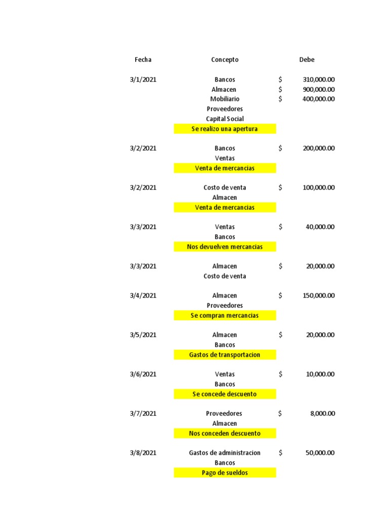 2 Parcial - Tarea 2 - Ejercicio La Comercial - Inventario Perpetuos 1 | PDF | Business