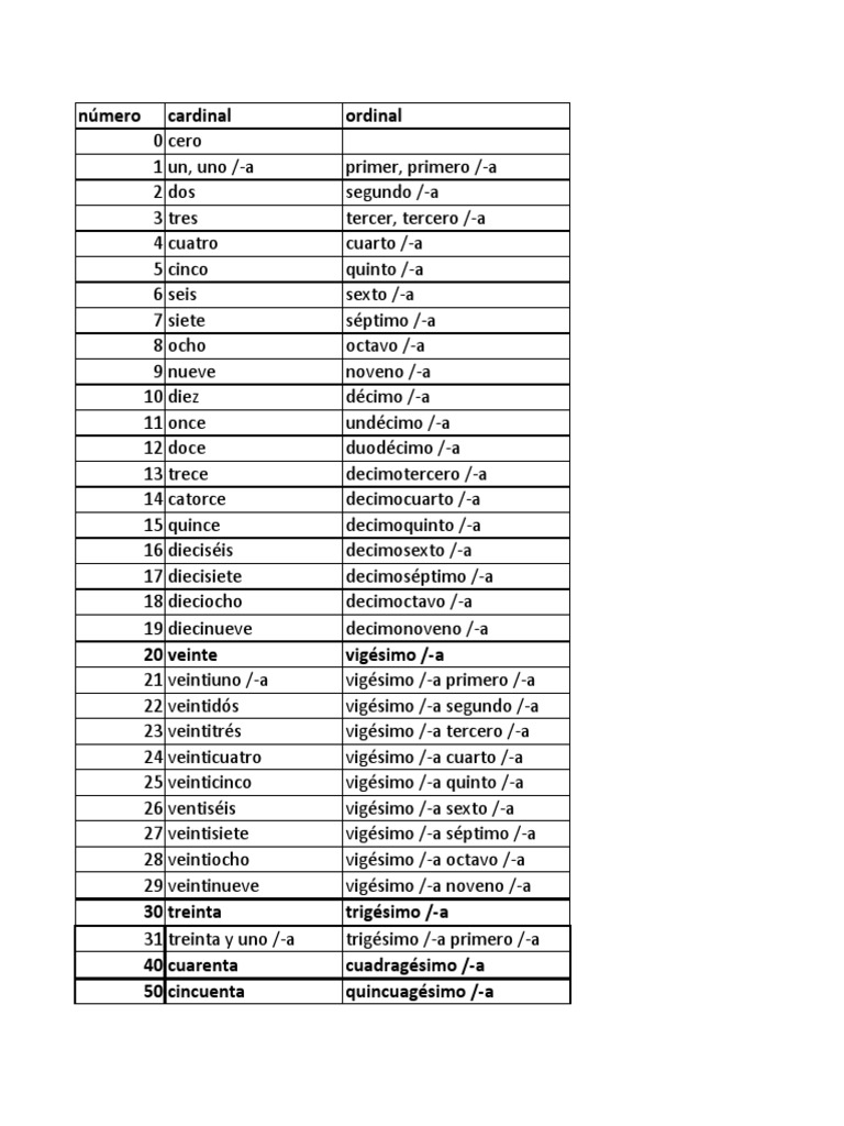 Numeros Ordinales y Cardinales | PDF
