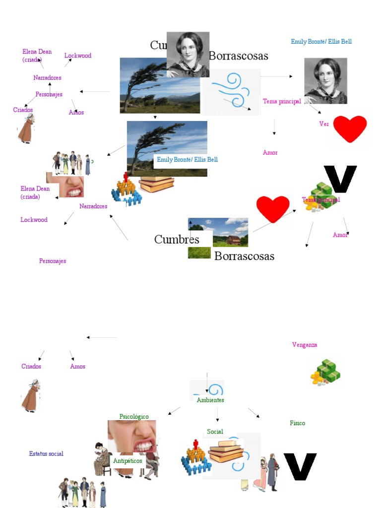Cumbres Mapa Mental 2 | PDF