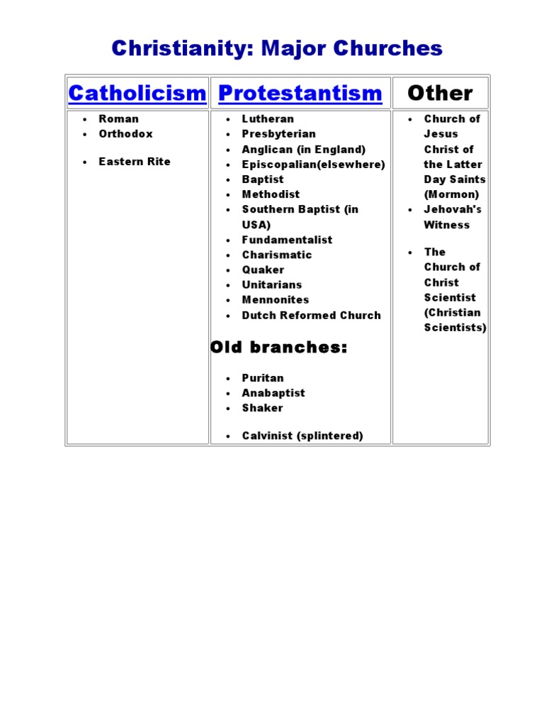 Overview of Major Christian Churches | PDF | Religion & Spirituality