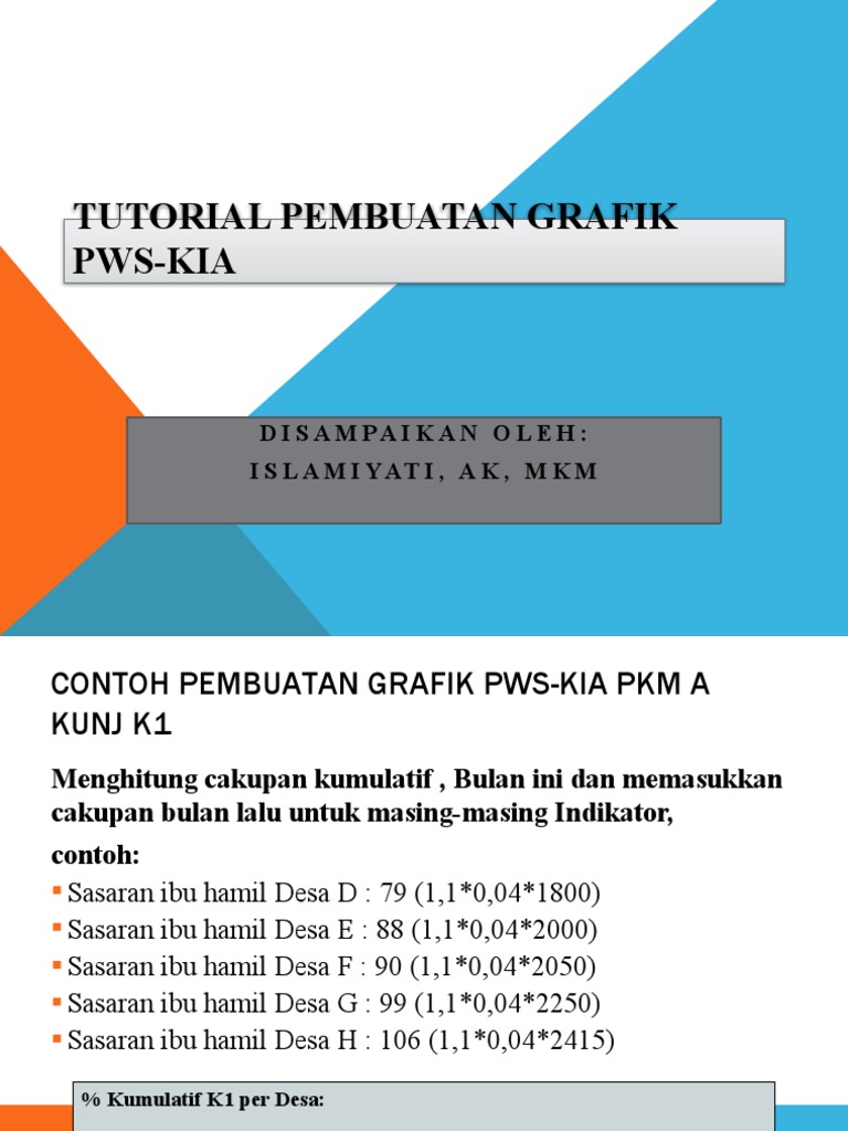 Latihan Pembuatan Grafik Pws-Kia | PDF