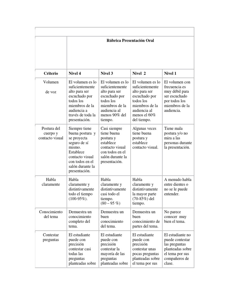 Rúbrica para Evaluar Exposiciones Orales. | PDF | Cognición | Comunicación
